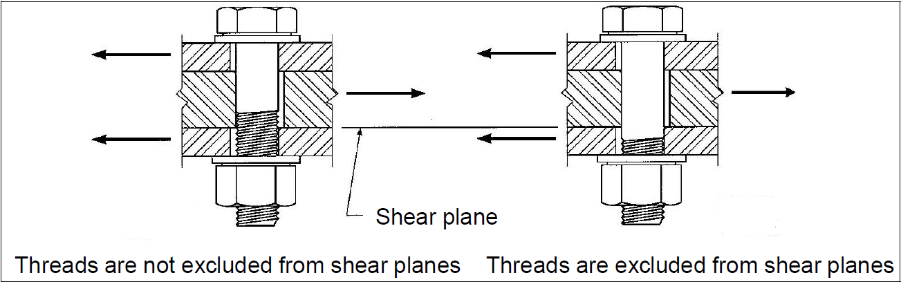 Connection Design Under Shear