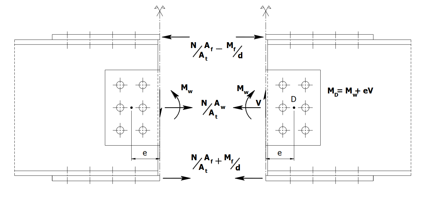 Splice Connection per AISC 360-16