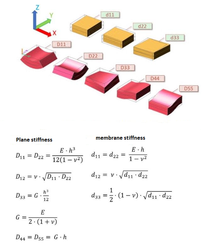 Effective Section Stiffness Modifier per ASCE 7-16 with ideCAD