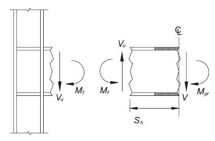 Beam-to-Column Connection Requirements for SMF per AISC 341-16 with ideCAD
