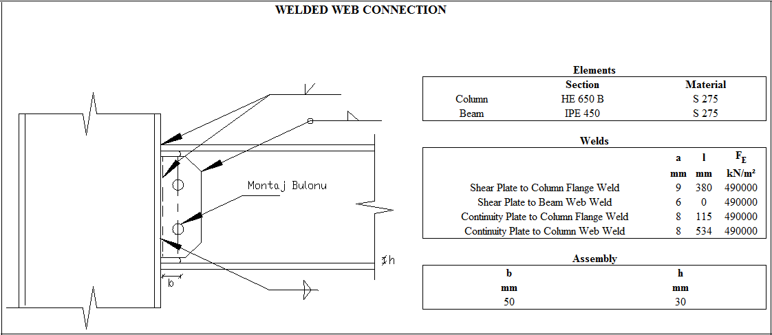 Welded Web Connection (WUF-W Moment Connection) Design Report 1