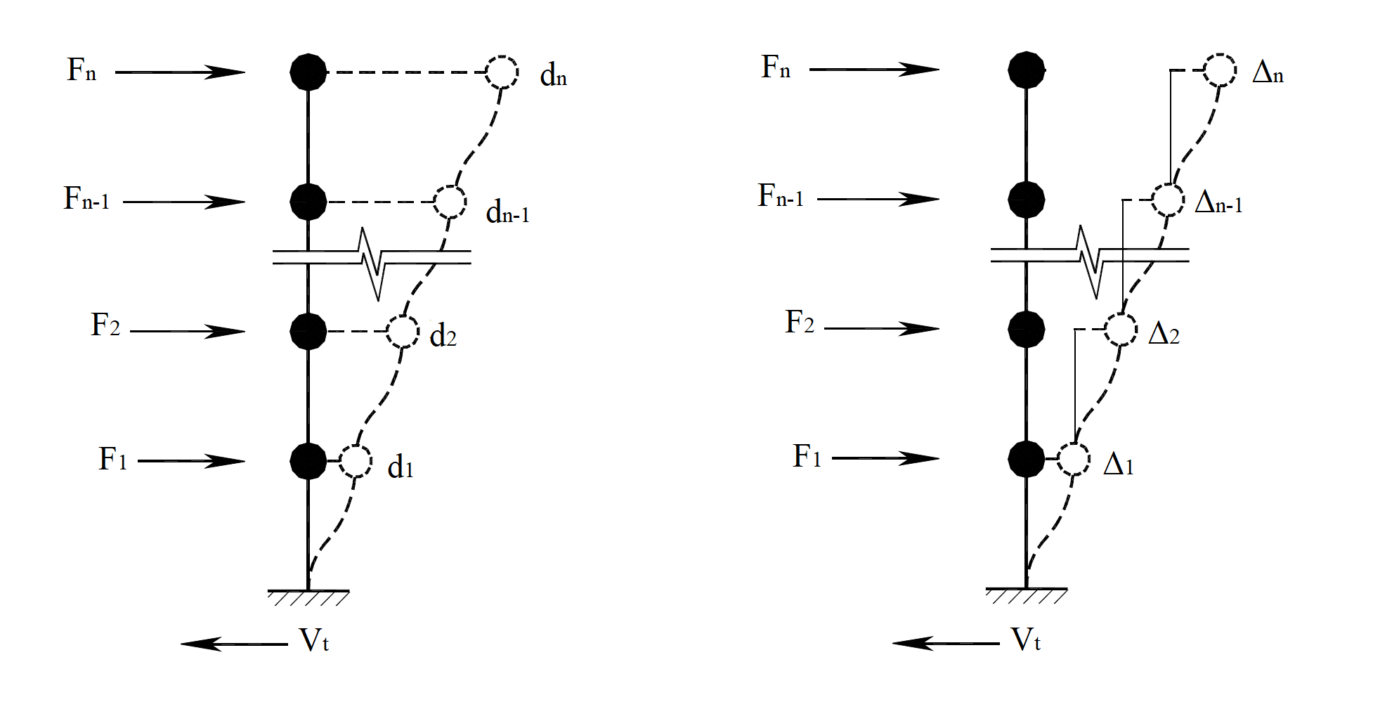 Equivalent Lateral Load Application Limits per ASCE 7-16 with ideCAD