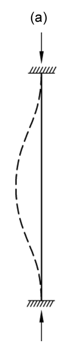 Effective Length and Effective Length Factor per AISC 360-16 with ideCAD