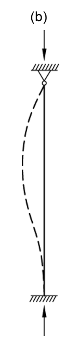 Effective Length and Effective Length Factor per AISC 360-16 with ideCAD