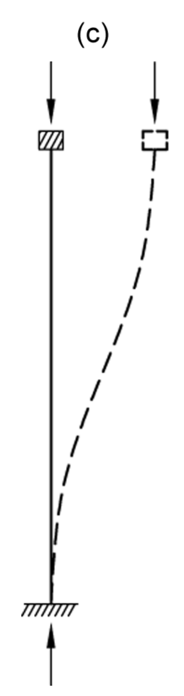 Effective Length and Effective Length Factor per AISC 360-16 with ideCAD