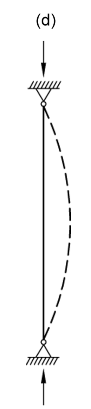 Effective Length and Effective Length Factor per AISC 360-16 with ideCAD