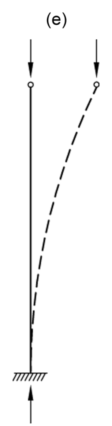 Effective Length and Effective Length Factor per AISC 360-16 with ideCAD