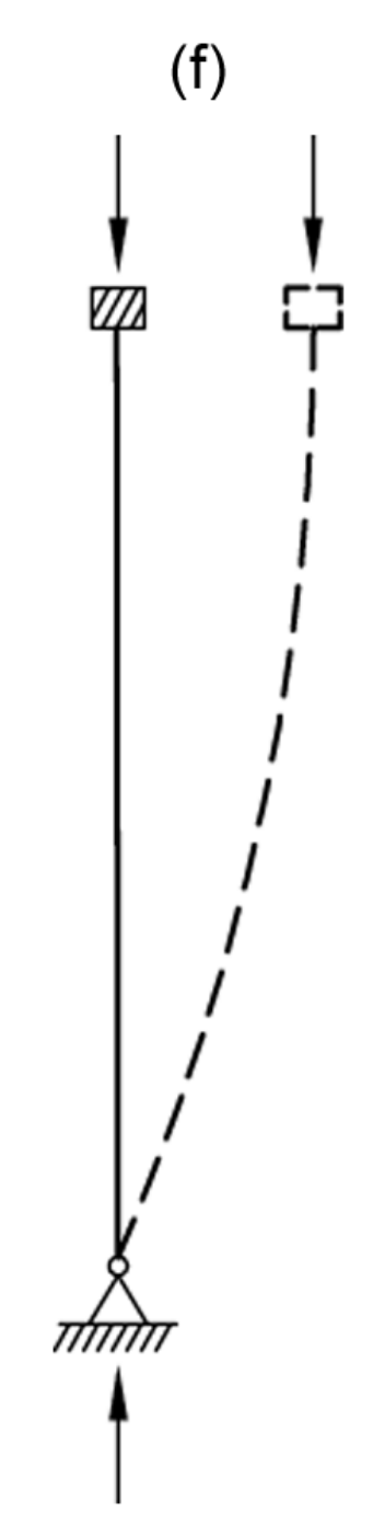 Effective Length and Effective Length Factor per AISC 360-16 with ideCAD