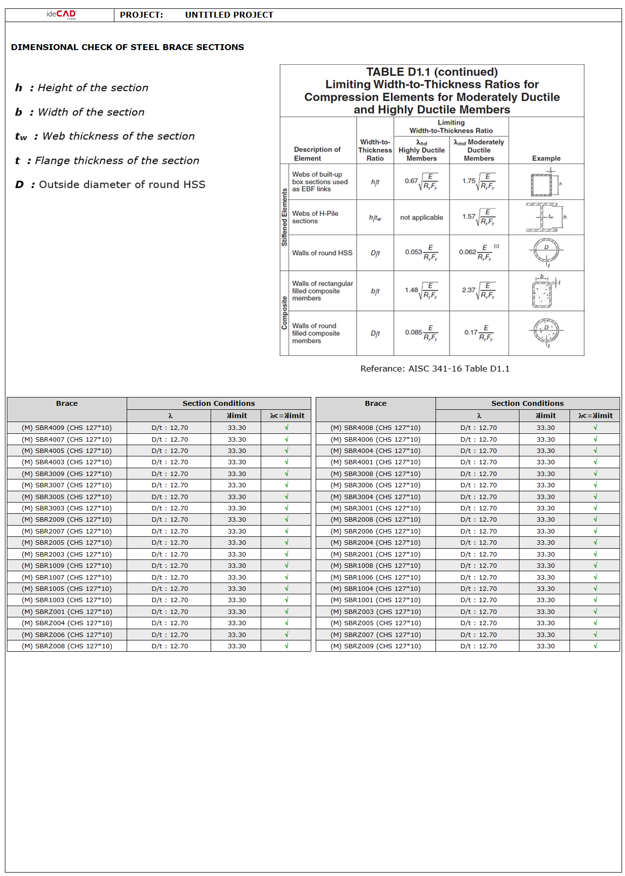Width-to-Thickness Ratios for OCBF per AISC 341-16 with ideCAD