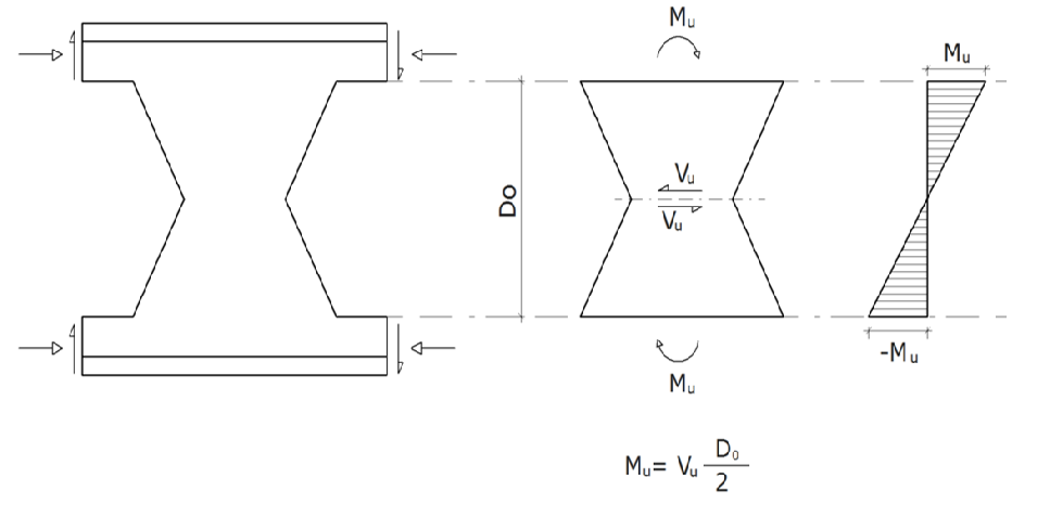 Castellated Beam Example with AISC 360-16