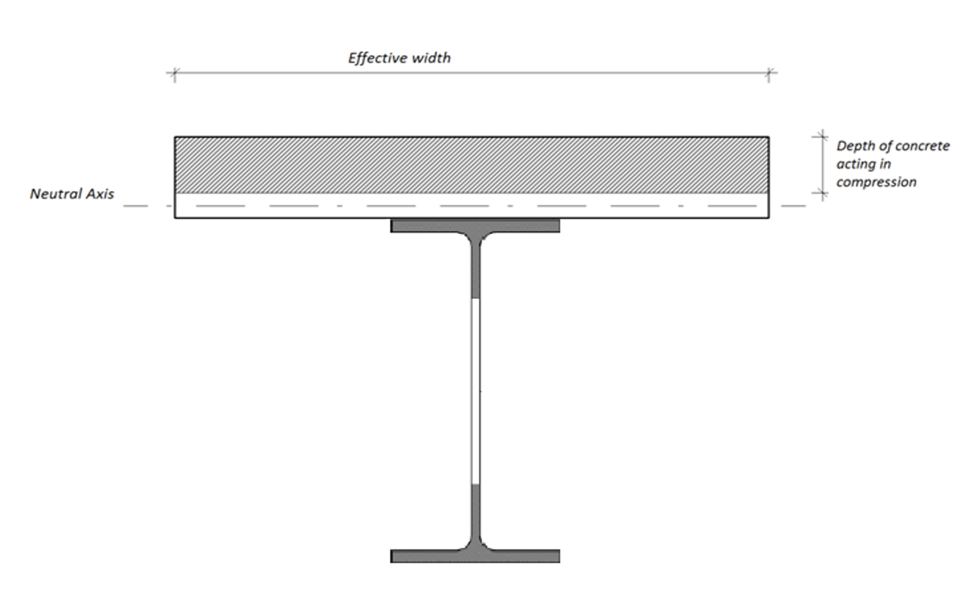 Composite Castellated Beam Design per AISC 360-16