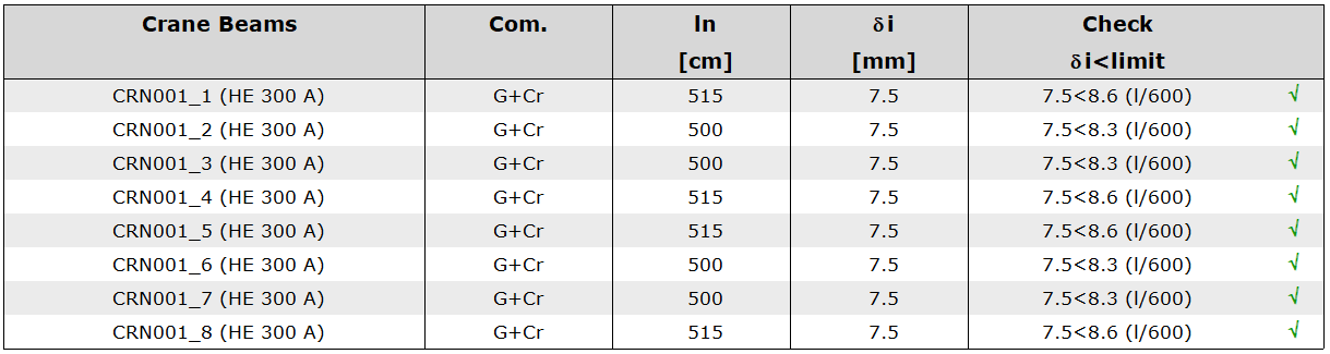 Crane Beam Design Example per AISC 360-16