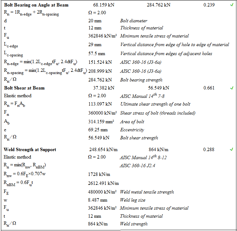 Single Angle Design Report