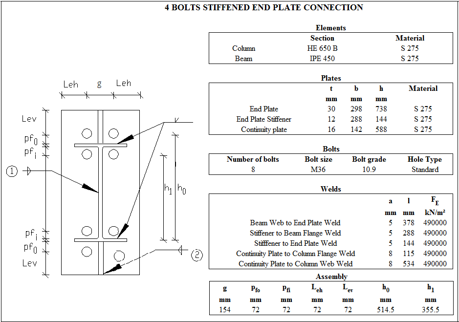 4-Bolts Stiffened End Plate Connection Design