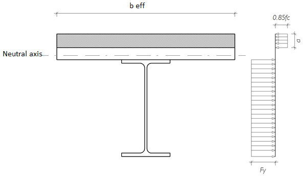 Composite Beams with Steel Headed Stud Design per AISC 360-16
