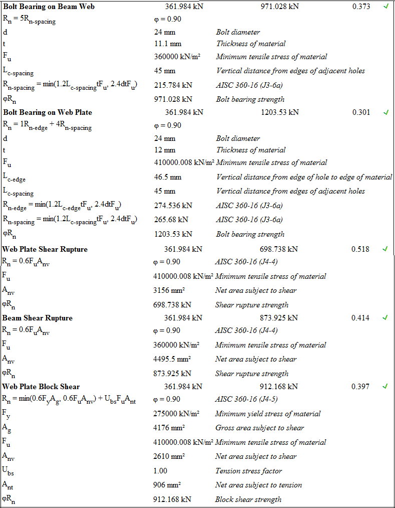 Bolted Flange Plate Connection Design Report 1