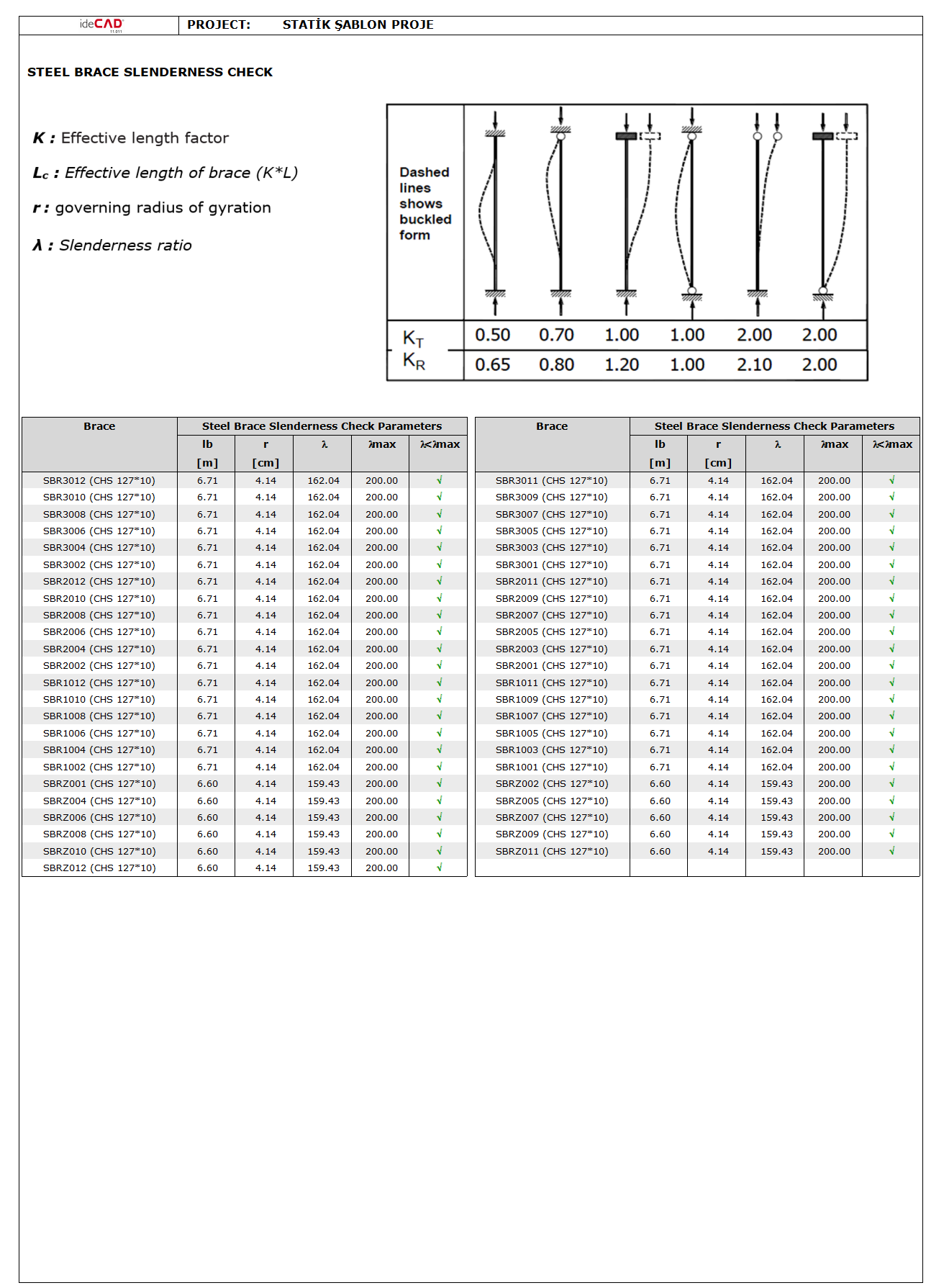 Slenderness Ratio Report for SCBF design per AISC 341-16 with ideCAD