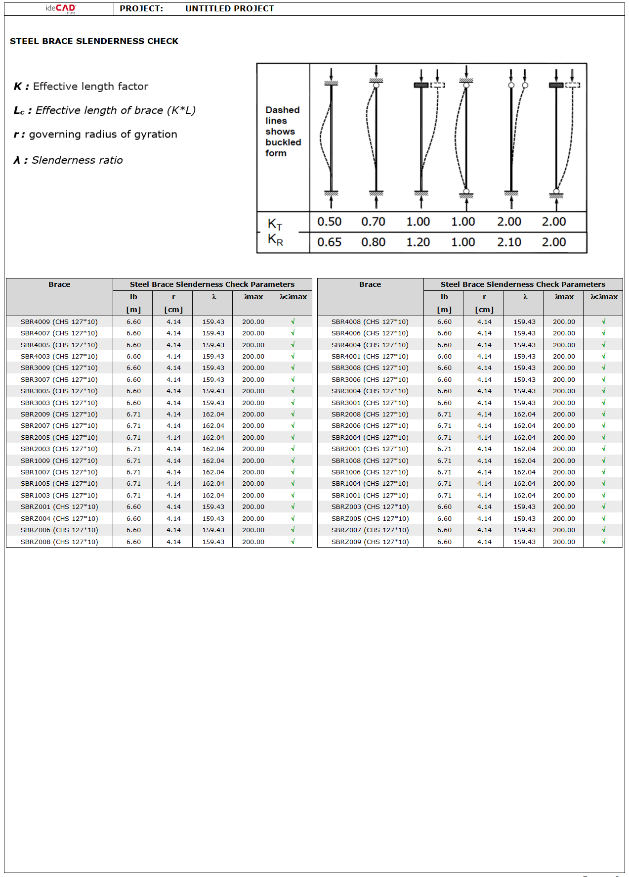 Slenderness Ratio Report for OCBF design per AISC 341-16 with ideCAD