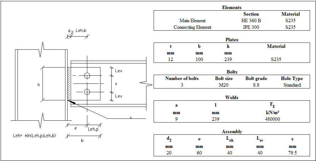 Single Plate Connection Design per AISC 360-16