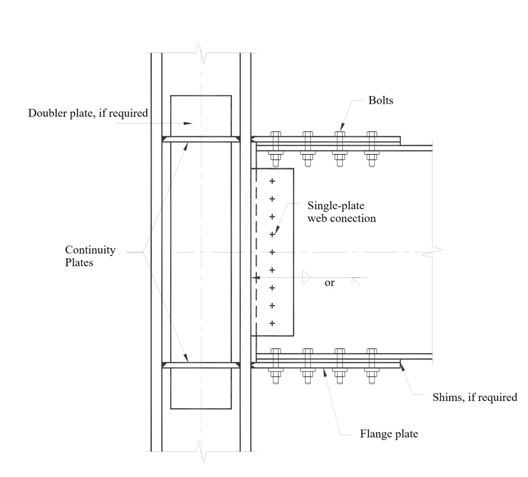 Bolted Flange Plate Connections per AISC 358-16 & AISC 360-16