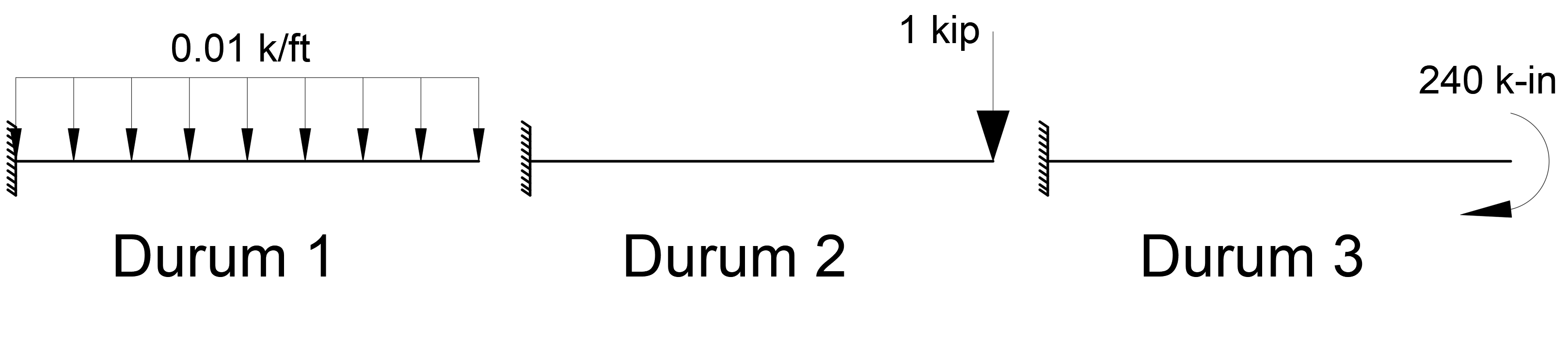 Local Axis Angle Frame