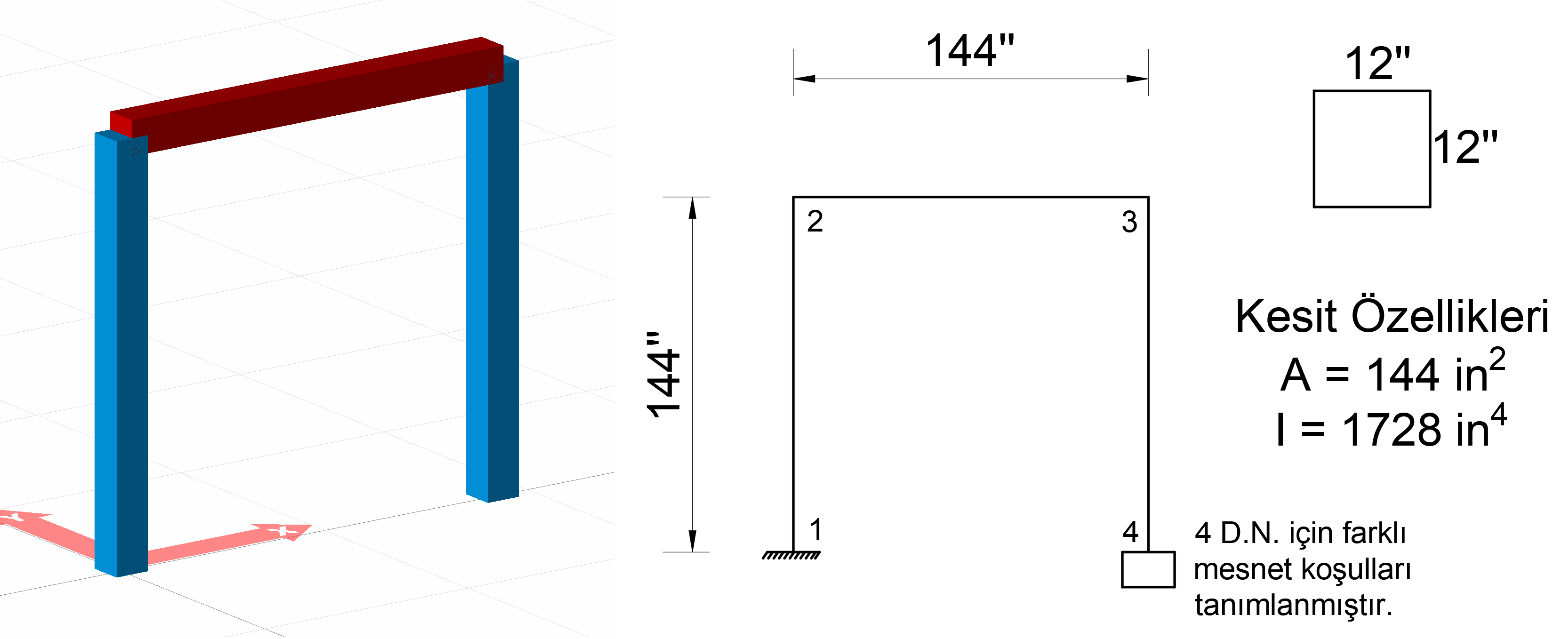 Support Collapse Loading