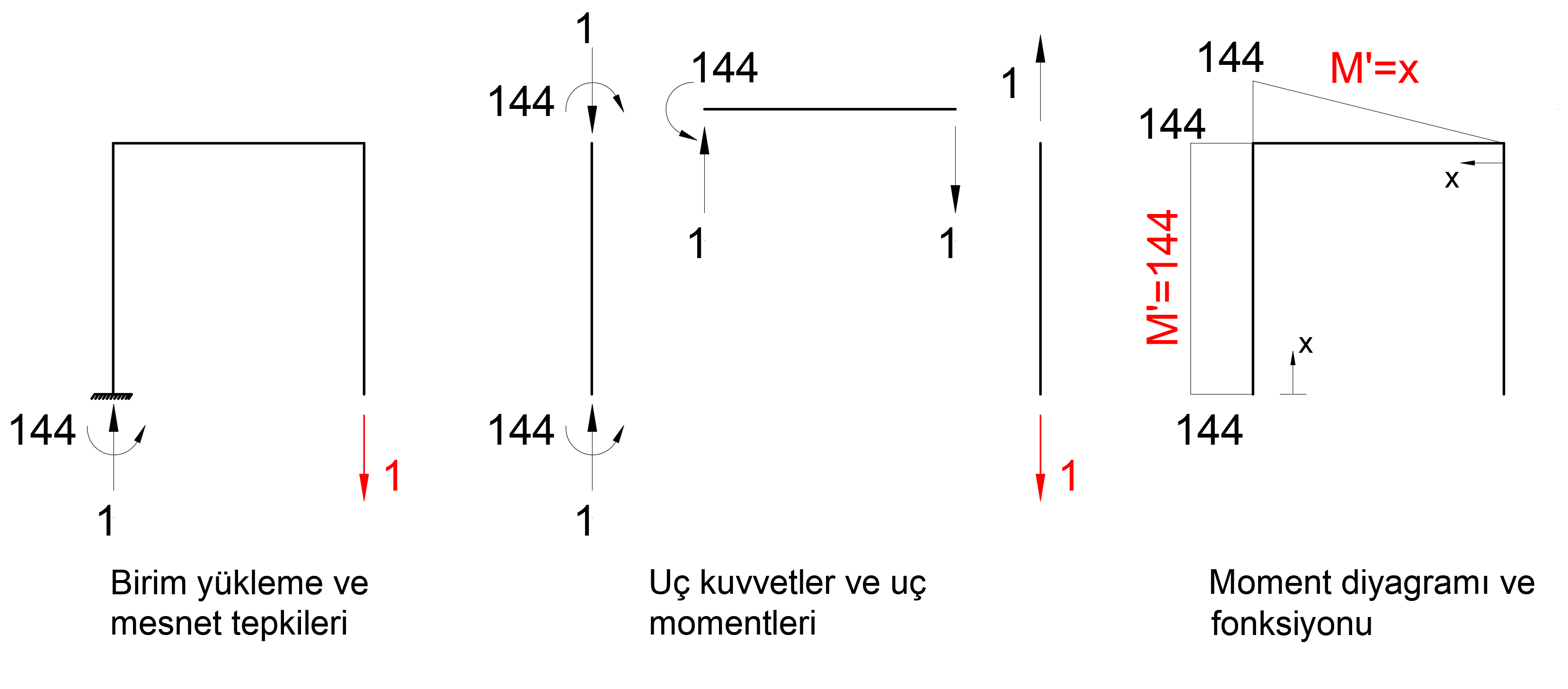 Support Collapse Loading