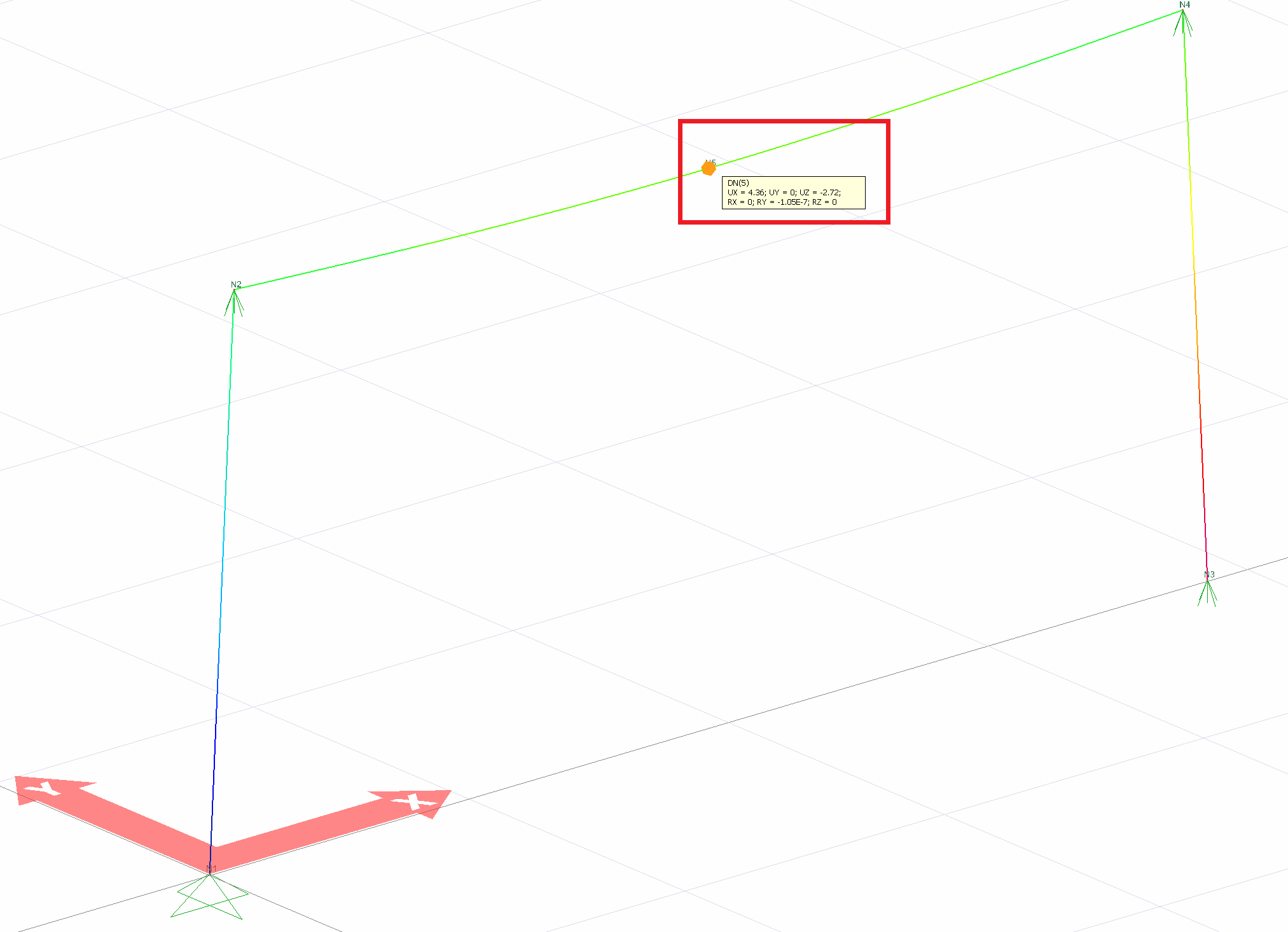 Bending, Shear and Axial Deformations