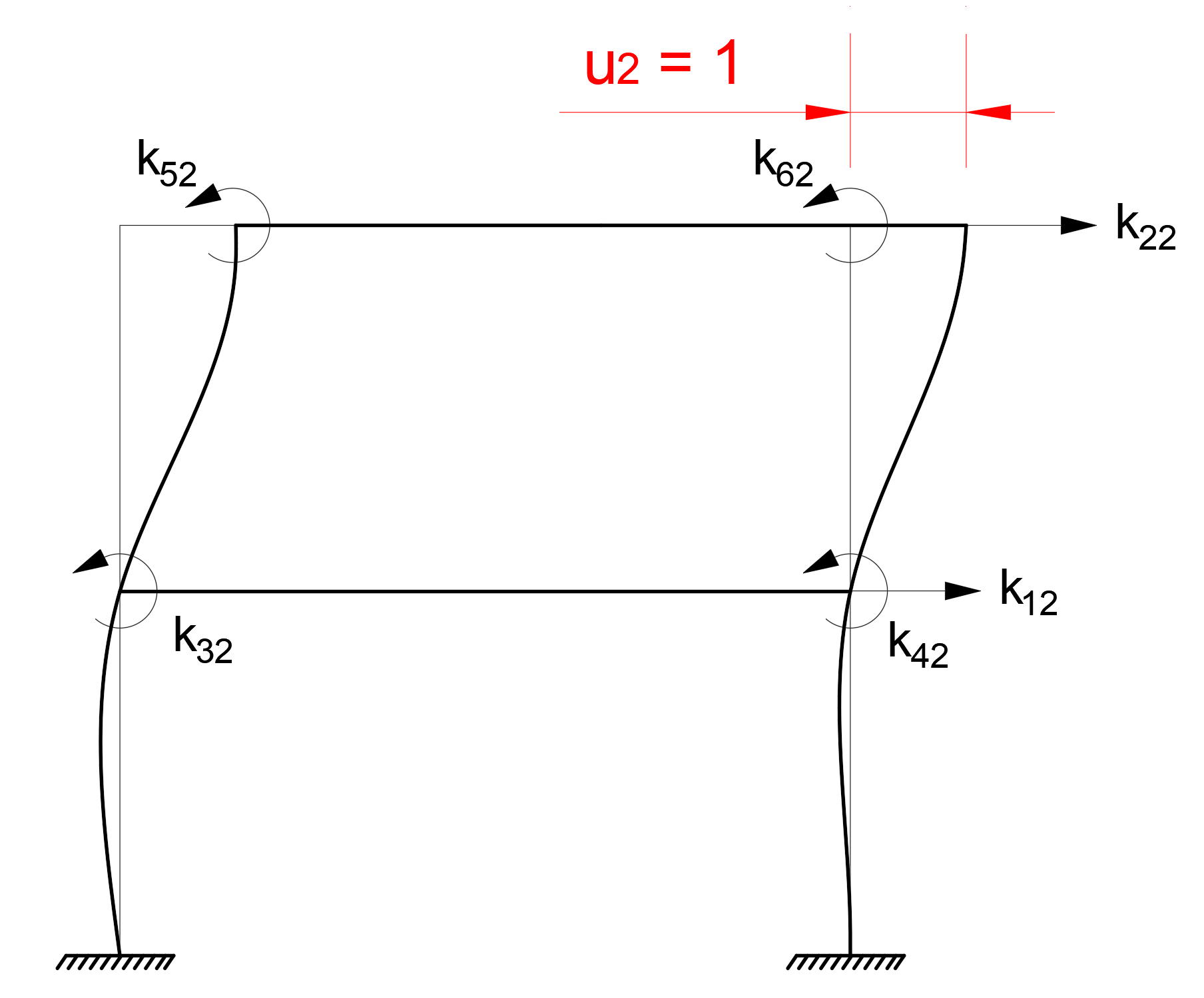 2D Modal Response Spectrum Analysis Example
