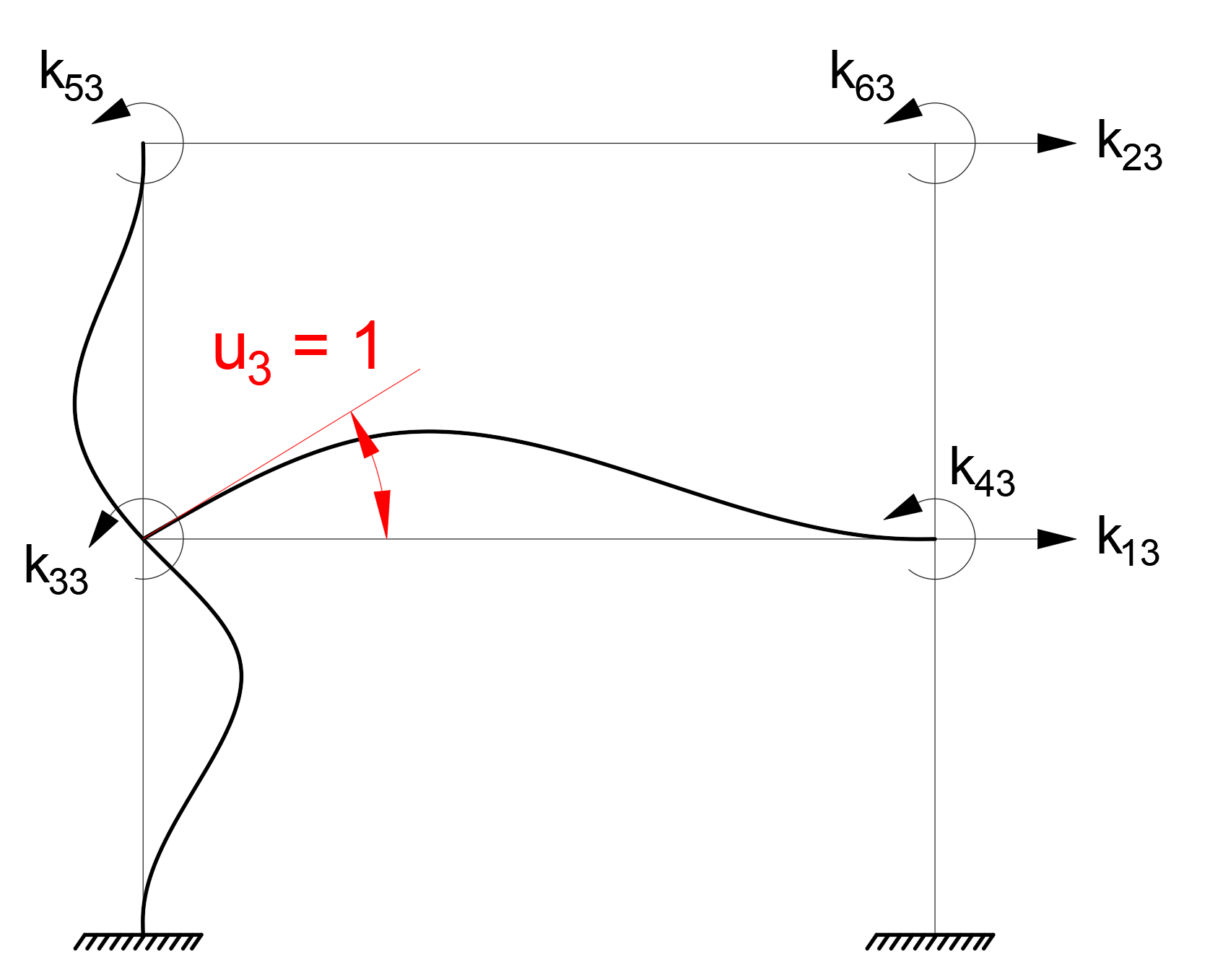 2D Modal Response Spectrum Analysis Example