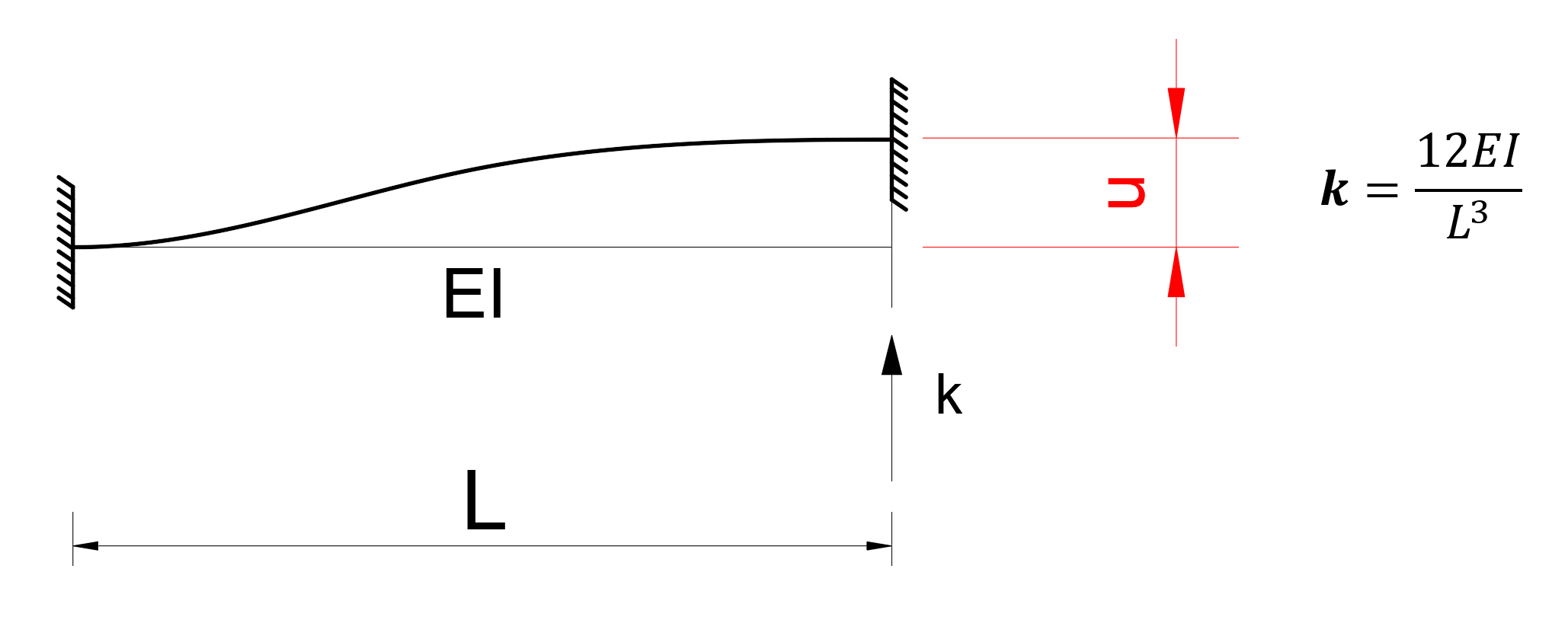 2D Modal Response Spectrum Analysis Example