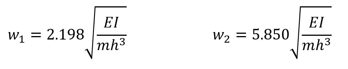 2D Modal Response Spectrum Analysis Example