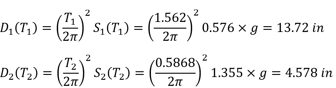 2D Modal Response Spectrum Analysis Example
