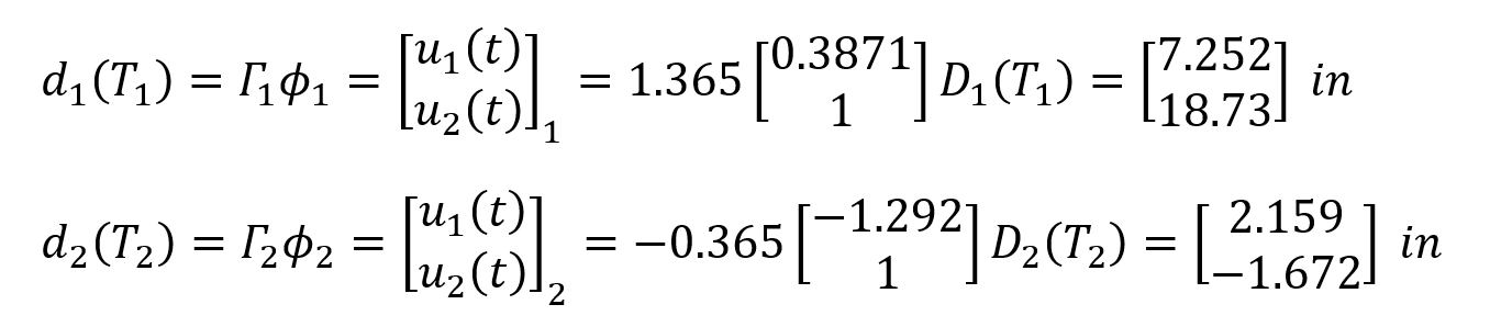 2D Modal Response Spectrum Analysis Example