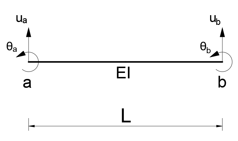 2D Modal Response Spectrum Analysis Example