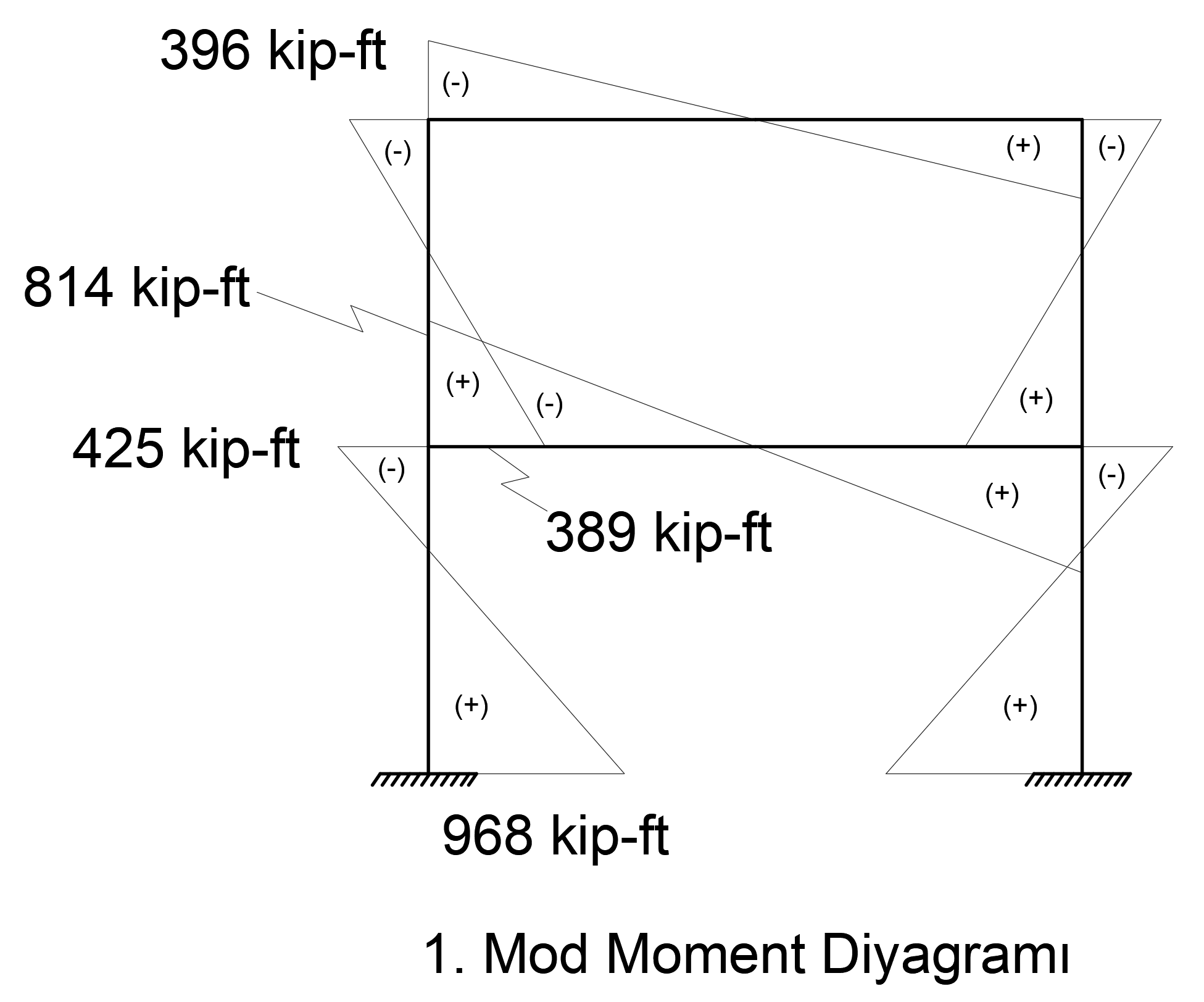 2D Modal Response Spectrum Analysis Example