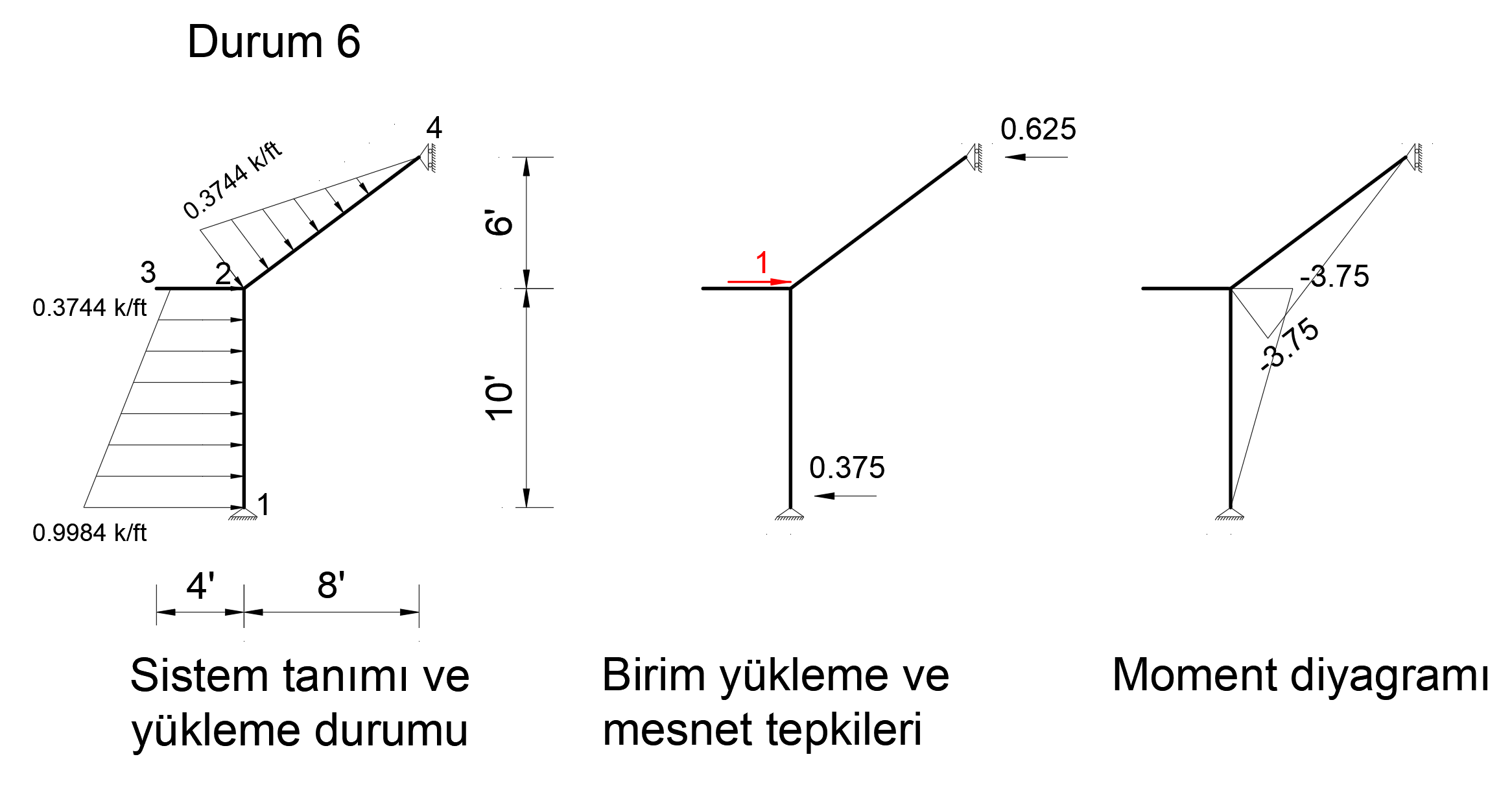 Isostatic 2D Frame
