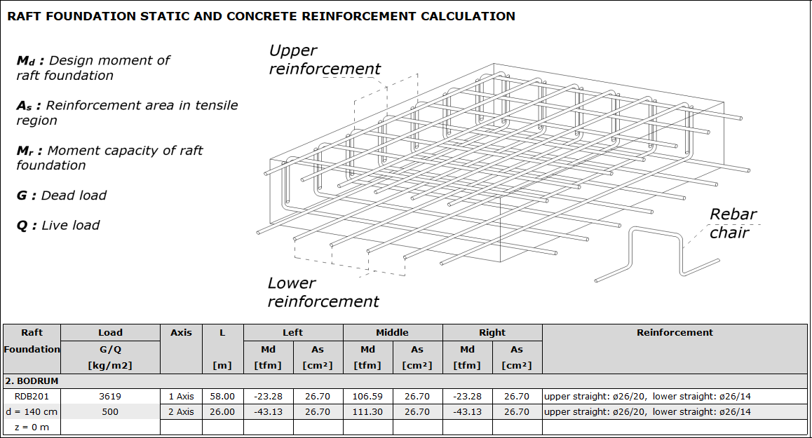 Raft Foundation Detail Reinforcement