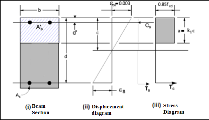 Sample Foundation Design