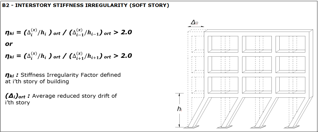 B2-Interstory Stiffness Irregularity (Soft Story)