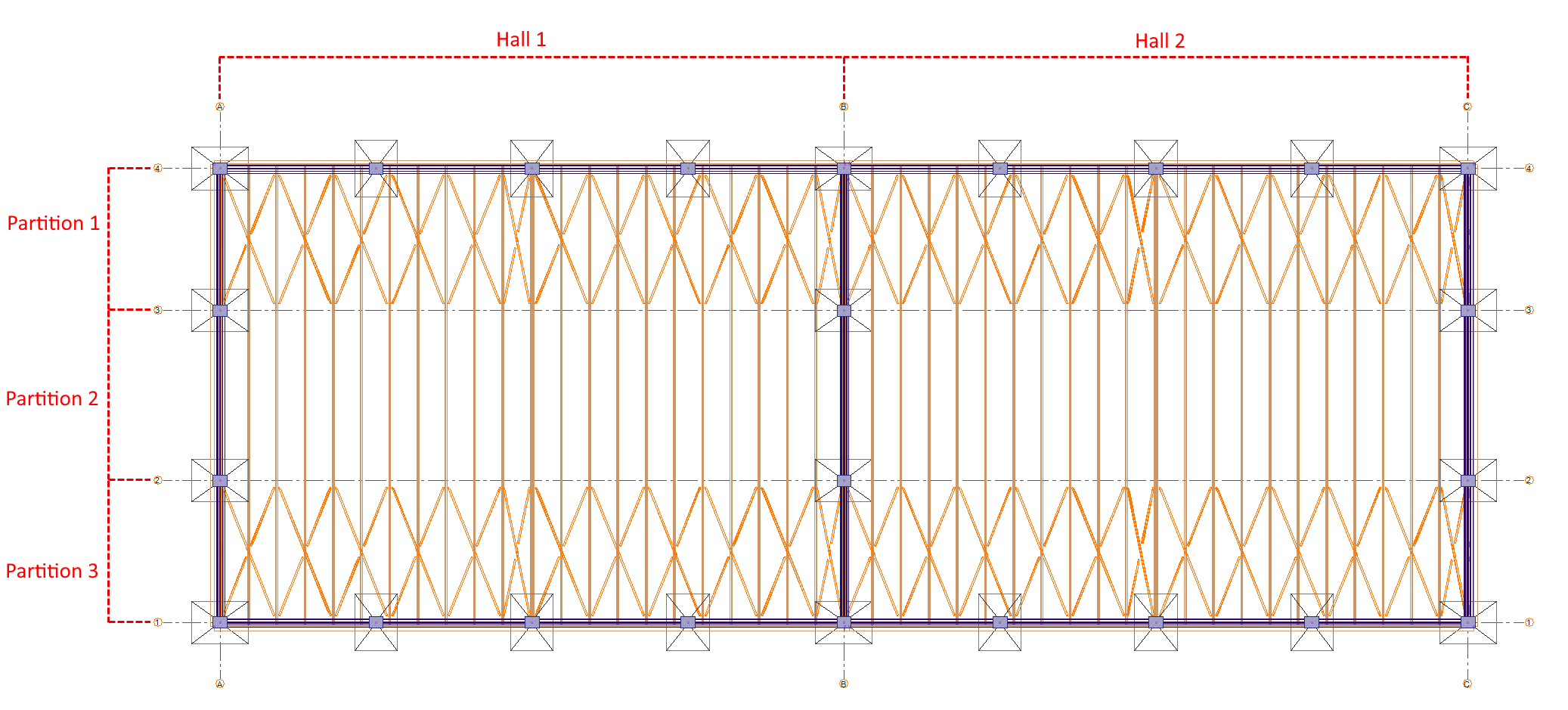 Hall Macro Working Principles