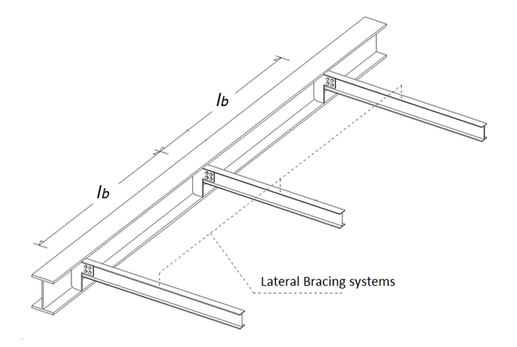 Stability Bracing for Columns and Beam for SMF per AISC 341-16 with ideCAD