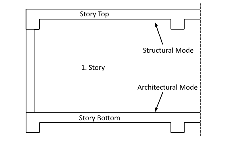 Architectural Plan View