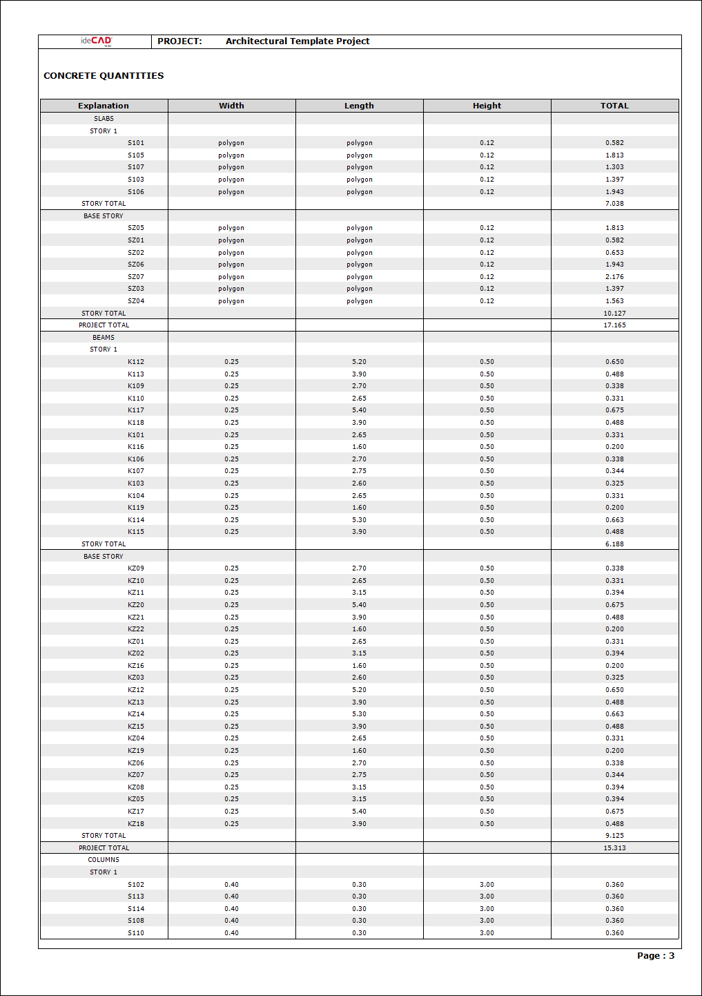Rebar, Formwork and Concrete Quantities