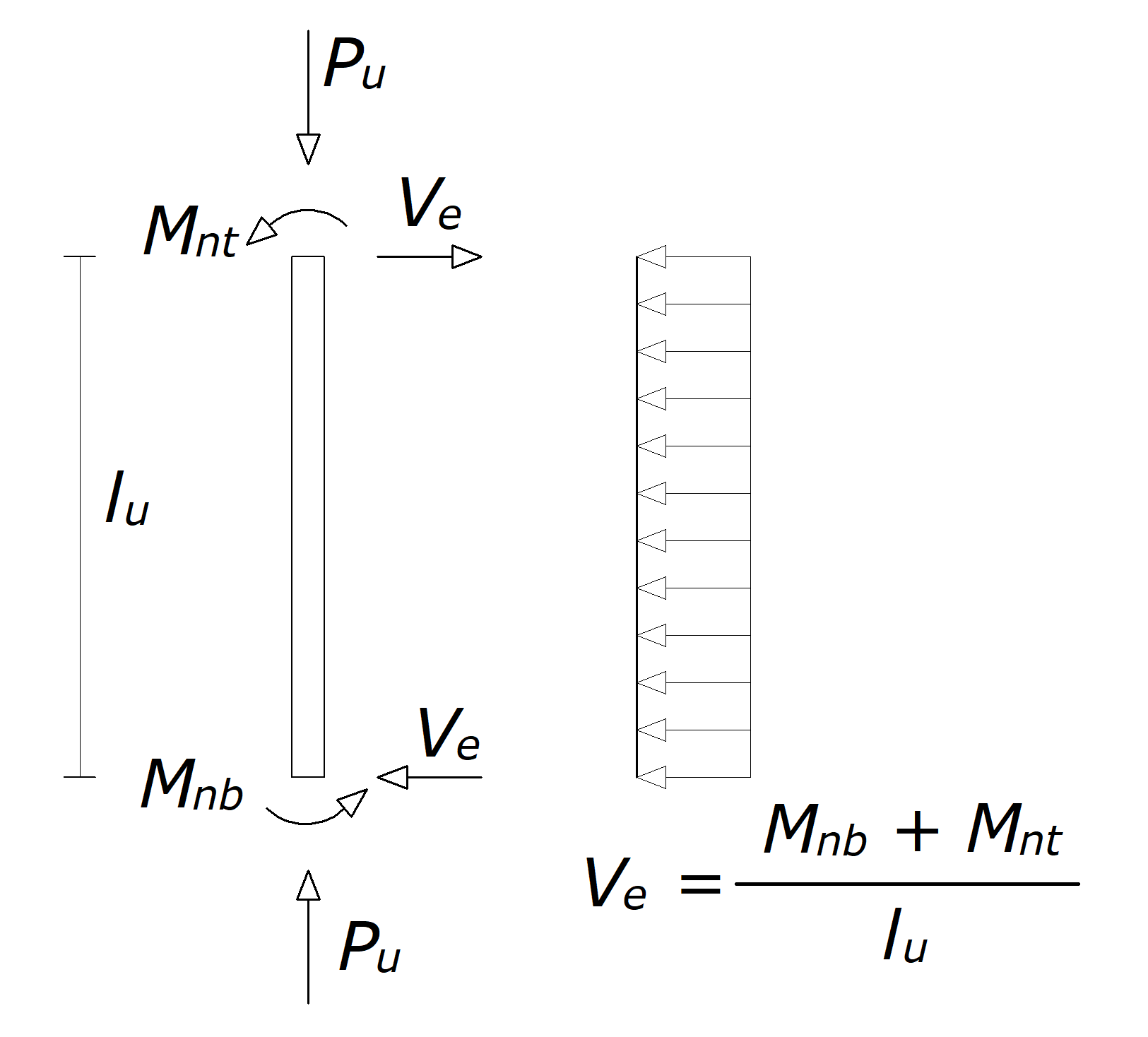 Column Shear Design per ACI 318-19 with ideCAD