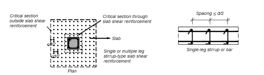 Punching Shear Design per ACI 318-19 with ideCAD