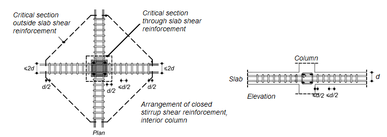 Punching Shear Design per ACI 318-19 with ideCAD