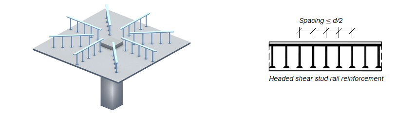Punching Shear Design