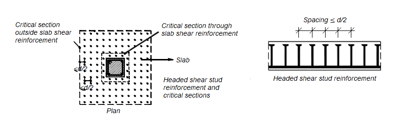 Punching Shear Design