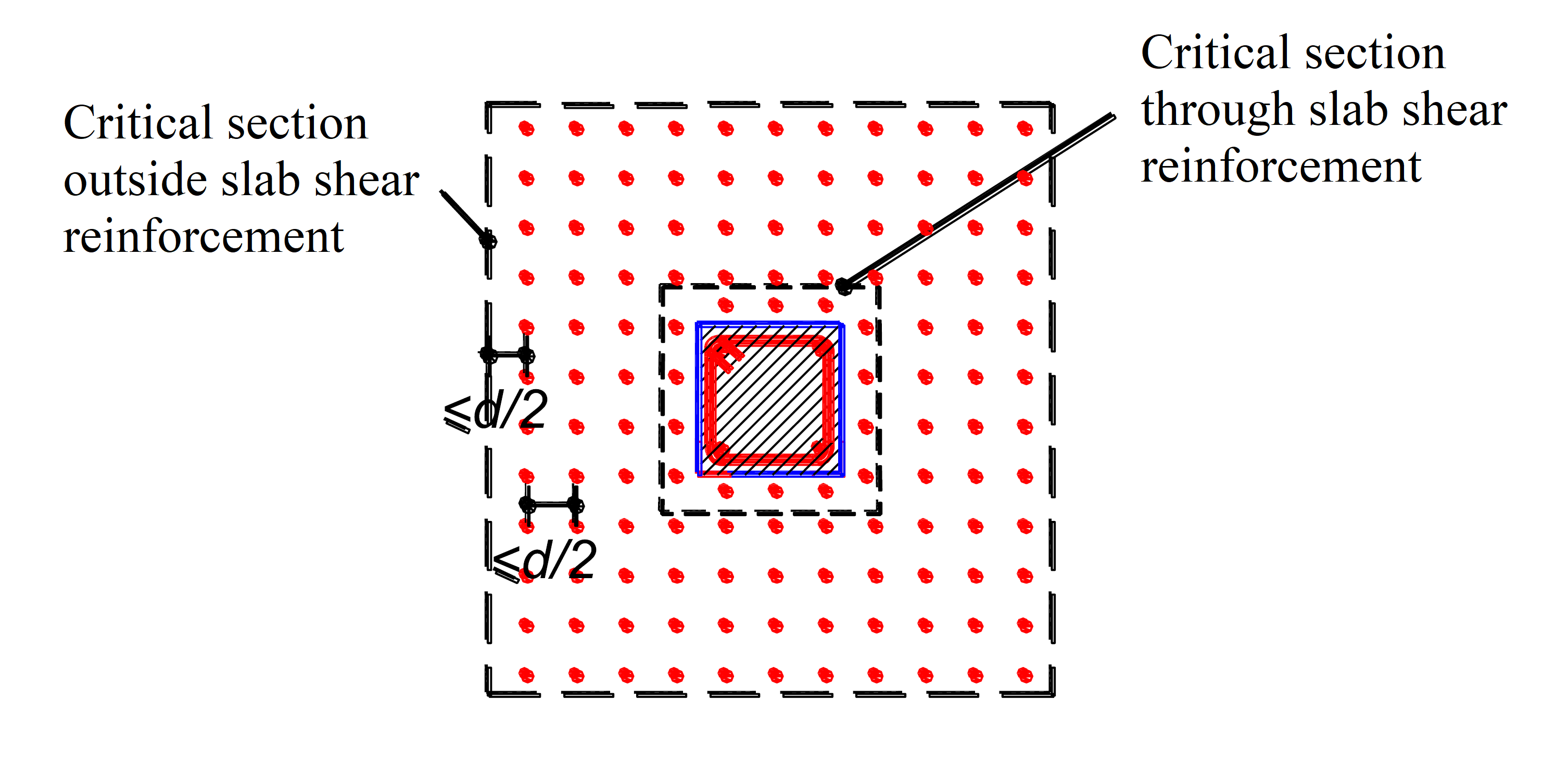 Two-Way Shear Strength per ACI 318-19 with ideCAD